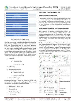 IRJET- Planning and Scheduling for a Multi-Storied Building using MS ...