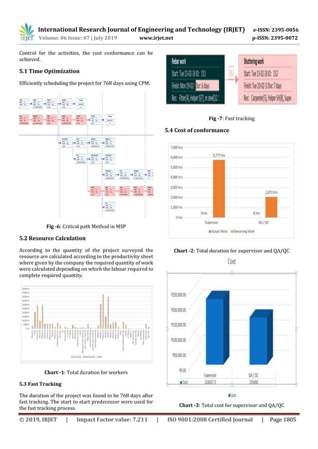 IRJET- Planning and Scheduling for a Multi-Storied Building using MS-Project | PDF