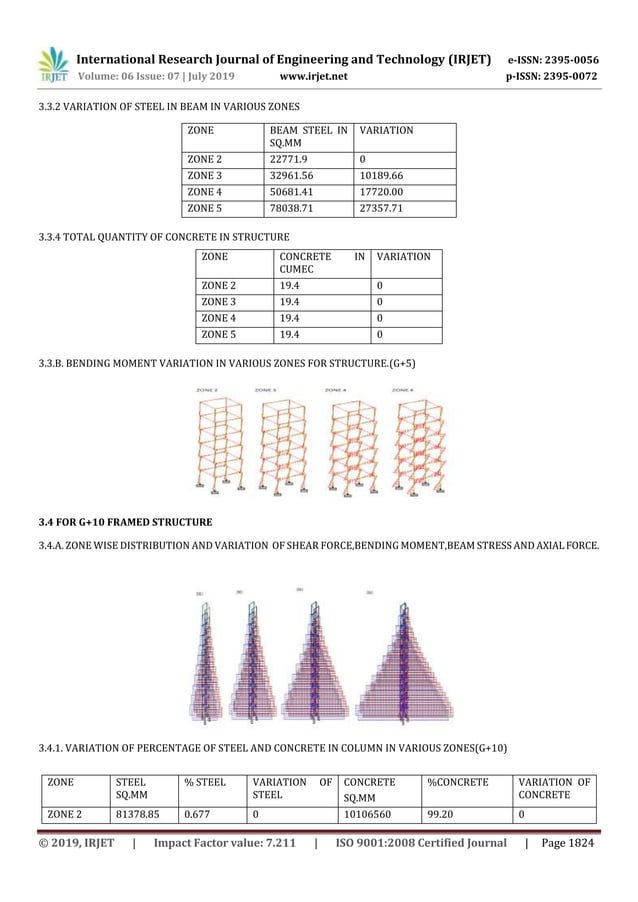 IRJET- Analysis of Design of Multistorey Framed Structures in Different Seismic Zones of India ...