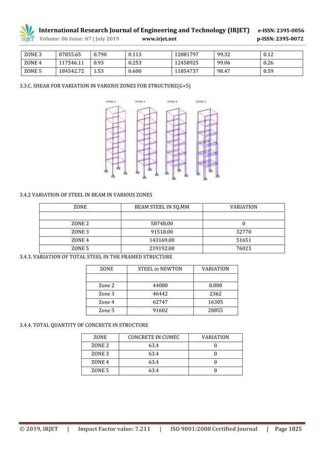 IRJET- Analysis of Design of Multistorey Framed Structures in Different Seismic Zones of India ...