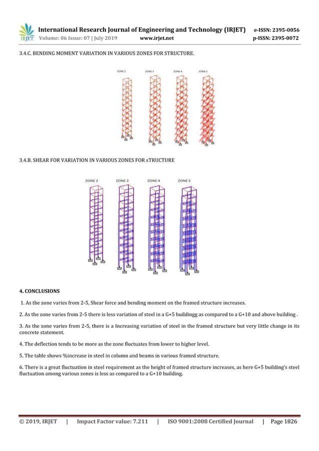 IRJET- Analysis of Design of Multistorey Framed Structures in Different Seismic Zones of India ...