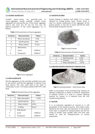 IRJET- An Experimenal Study on Partial Replacement of Fine Aggregate with Granite Slurry and ...
