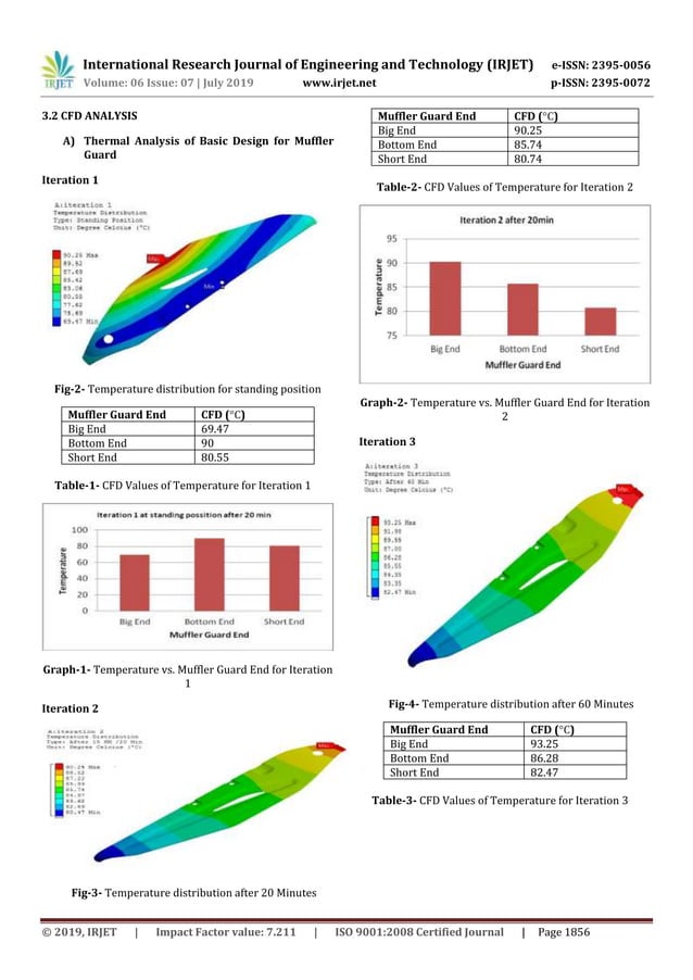 IRJET- Thermal Analysis of Muffler Guard for HERO XTREME 200R Bike using FEA and CFD Technique | PDF