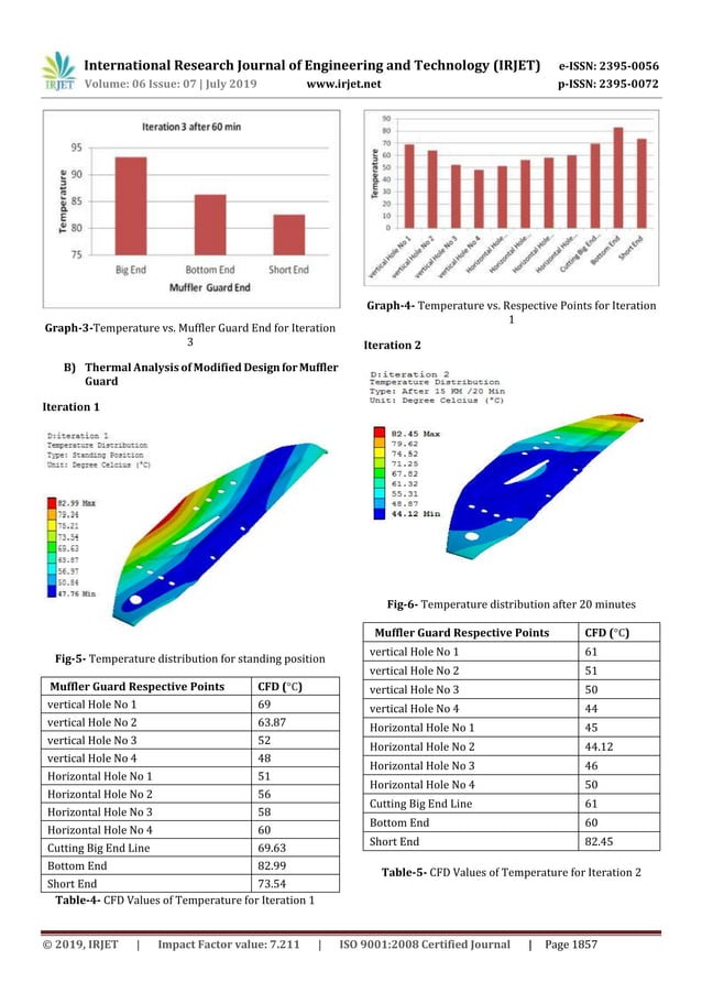 IRJET- Thermal Analysis of Muffler Guard for HERO XTREME 200R Bike using FEA and CFD Technique | PDF