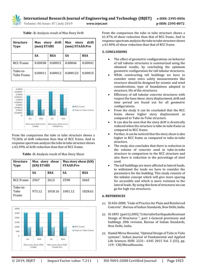 IRJET- Comparative Analysis of RCC Structure and Tube-in-Tube Structure ...