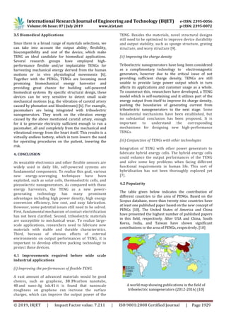 IRJET- Reviewing the Scope of Triboelectric Nanogenerators as a ...