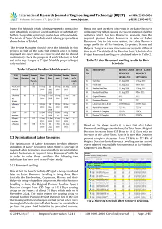IRJET- Planning, Scheduling, and Optimization of Labor Resources in the Construction of ...