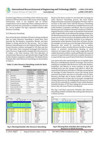 IRJET- Planning, Scheduling, and Optimization of Labor Resources in the Construction of ...