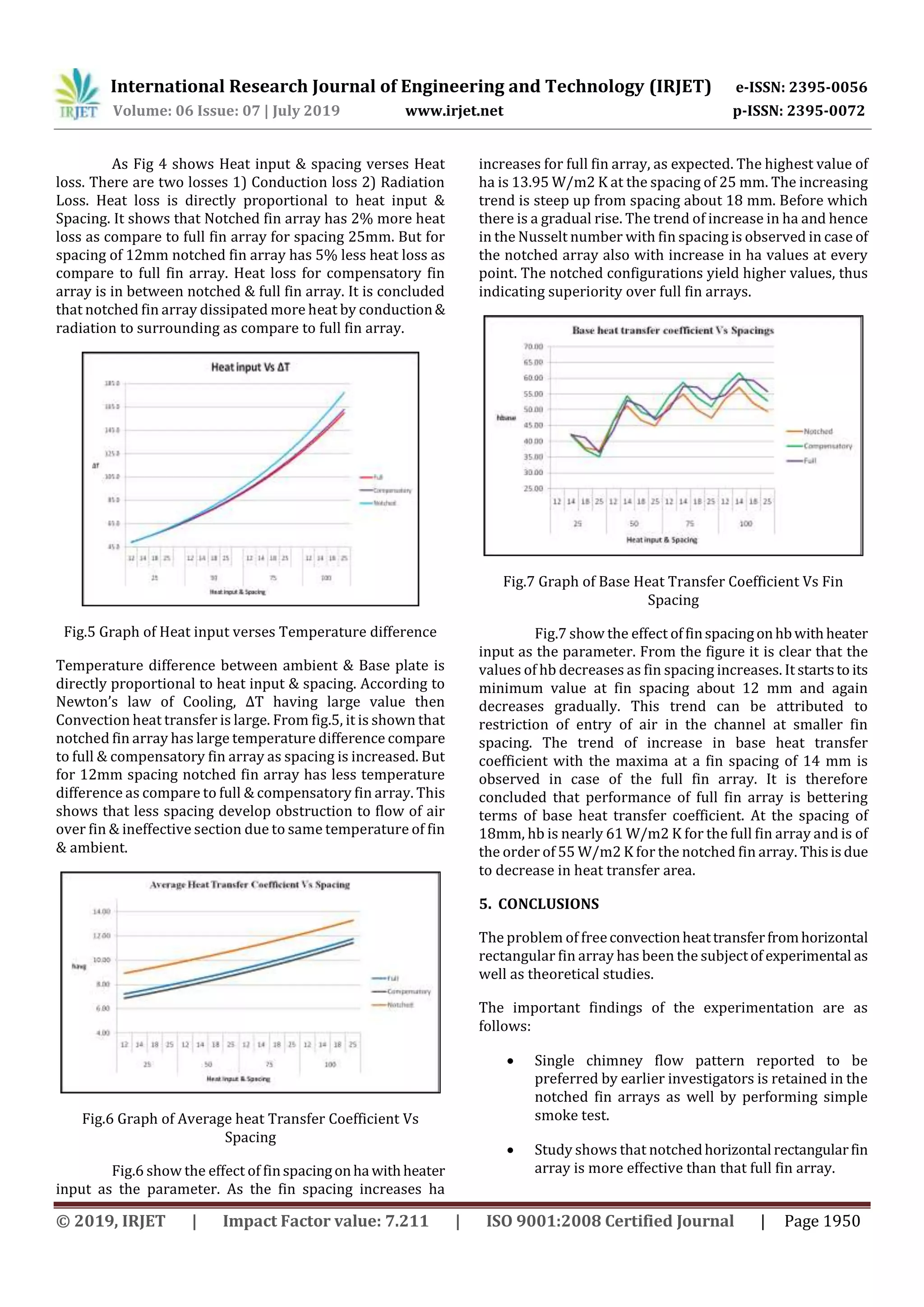 IRJET- Natural Convection Heat Transfer from Horizontal Rectangular Fin Array with Stepped ...