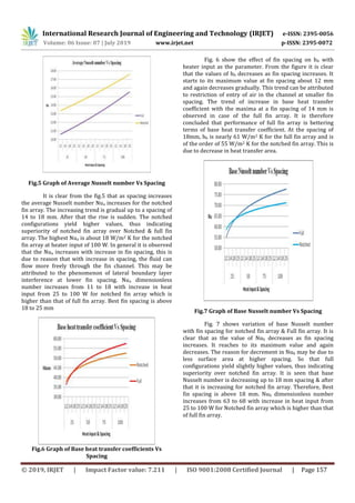 IRJET- Development of Energy Efficient Heat Sink by Augmentation of Natural Convection Heat ...