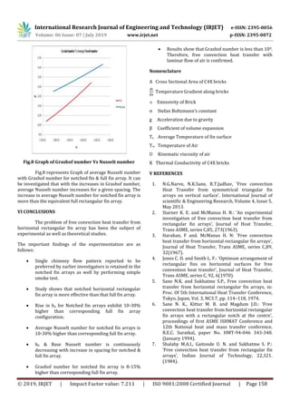 IRJET- Development of Energy Efficient Heat Sink by Augmentation of Natural Convection Heat ...