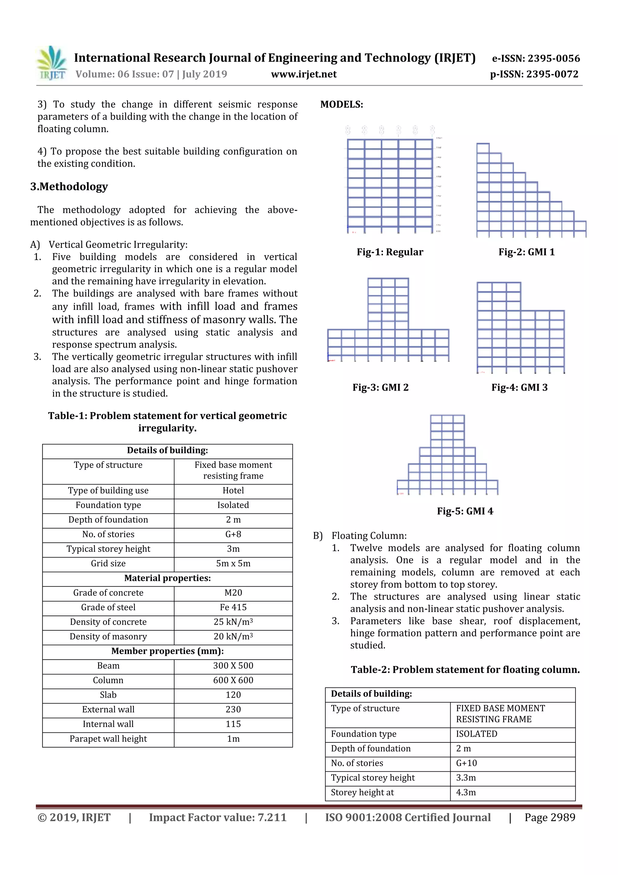 IRJET- Comparative Study of Vertically Irregular Buildings Subjected to ...