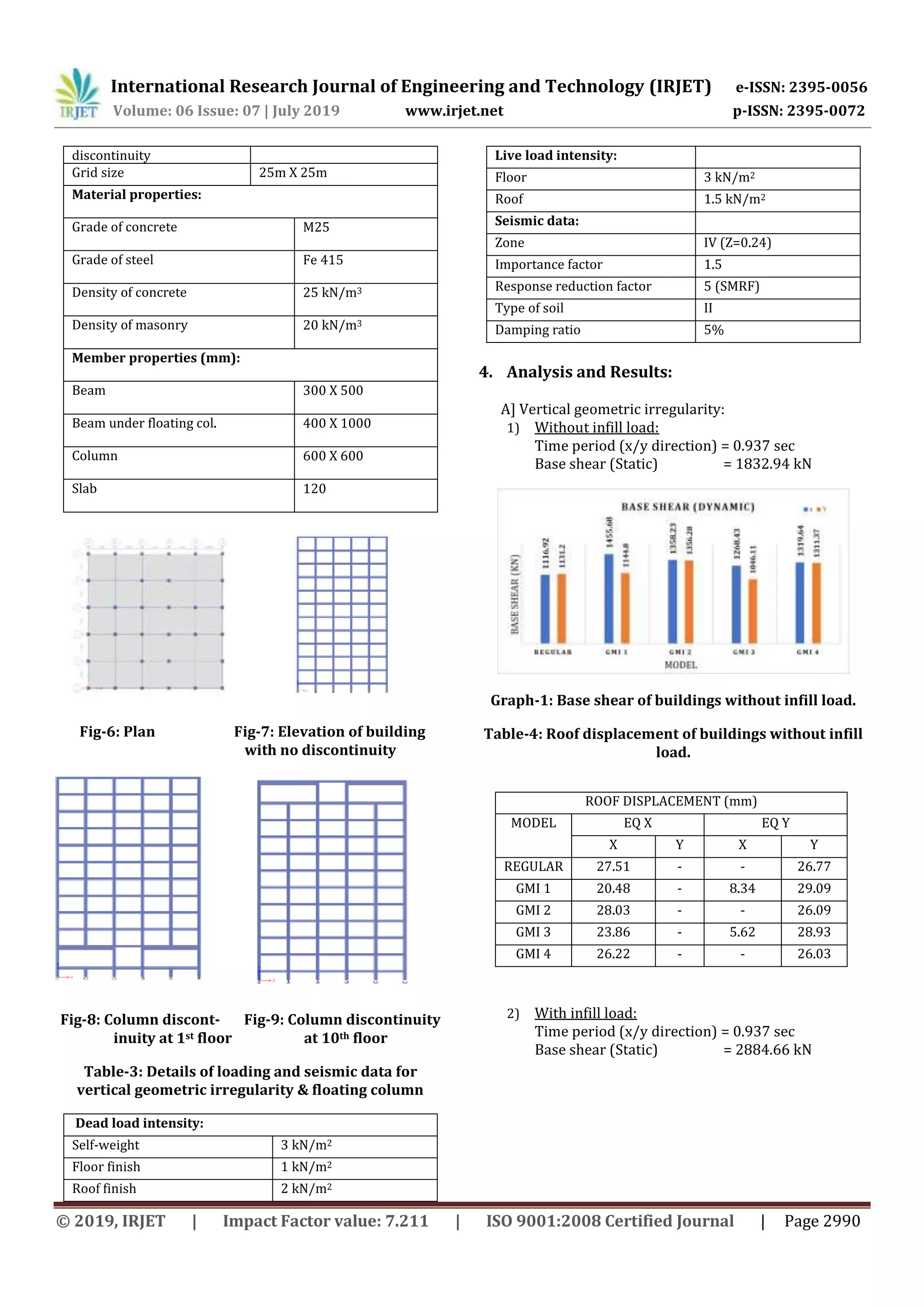IRJET- Comparative Study of Vertically Irregular Buildings Subjected to ...