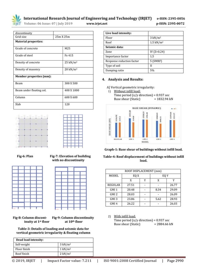 IRJET- Comparative Study of Vertically Irregular Buildings Subjected to Seismic Load | PDF