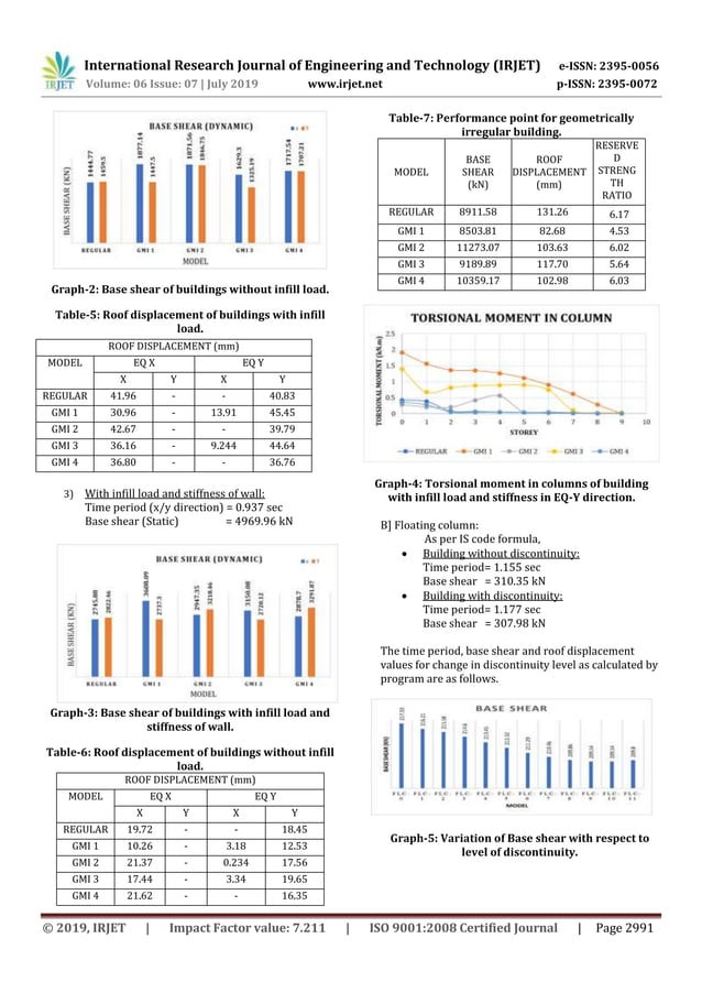 IRJET- Comparative Study of Vertically Irregular Buildings Subjected to Seismic Load | PDF