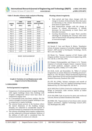 IRJET- Comparative Study of Vertically Irregular Buildings Subjected to ...