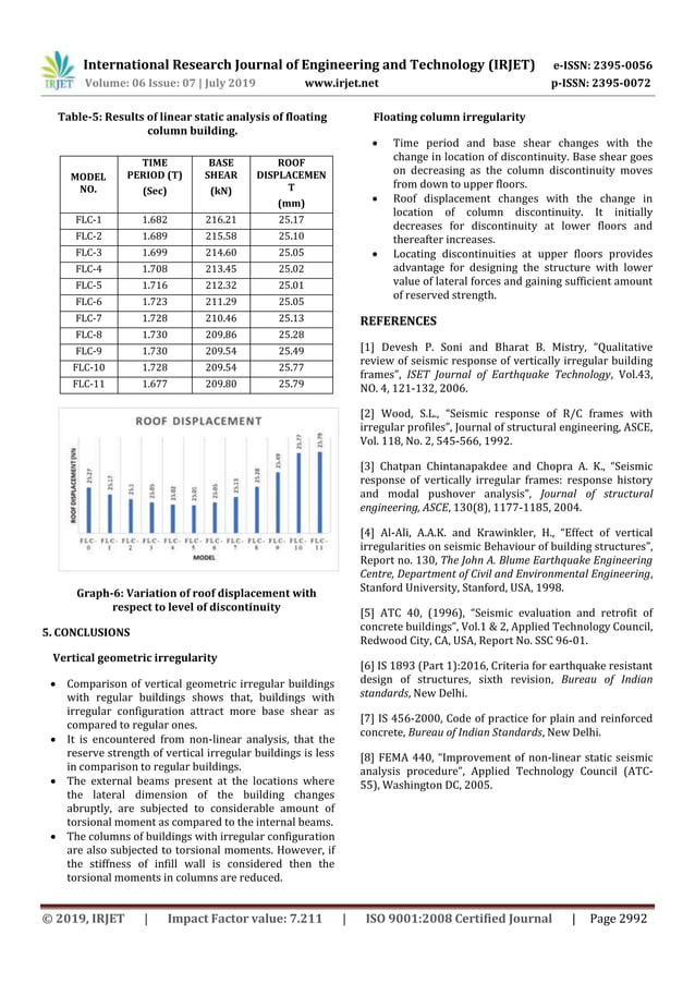 IRJET- Comparative Study of Vertically Irregular Buildings Subjected to ...