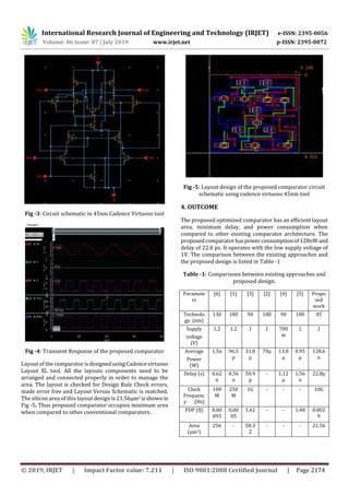IRJET- Design and Implementation of High Speed, Low Power Charge Shared ...