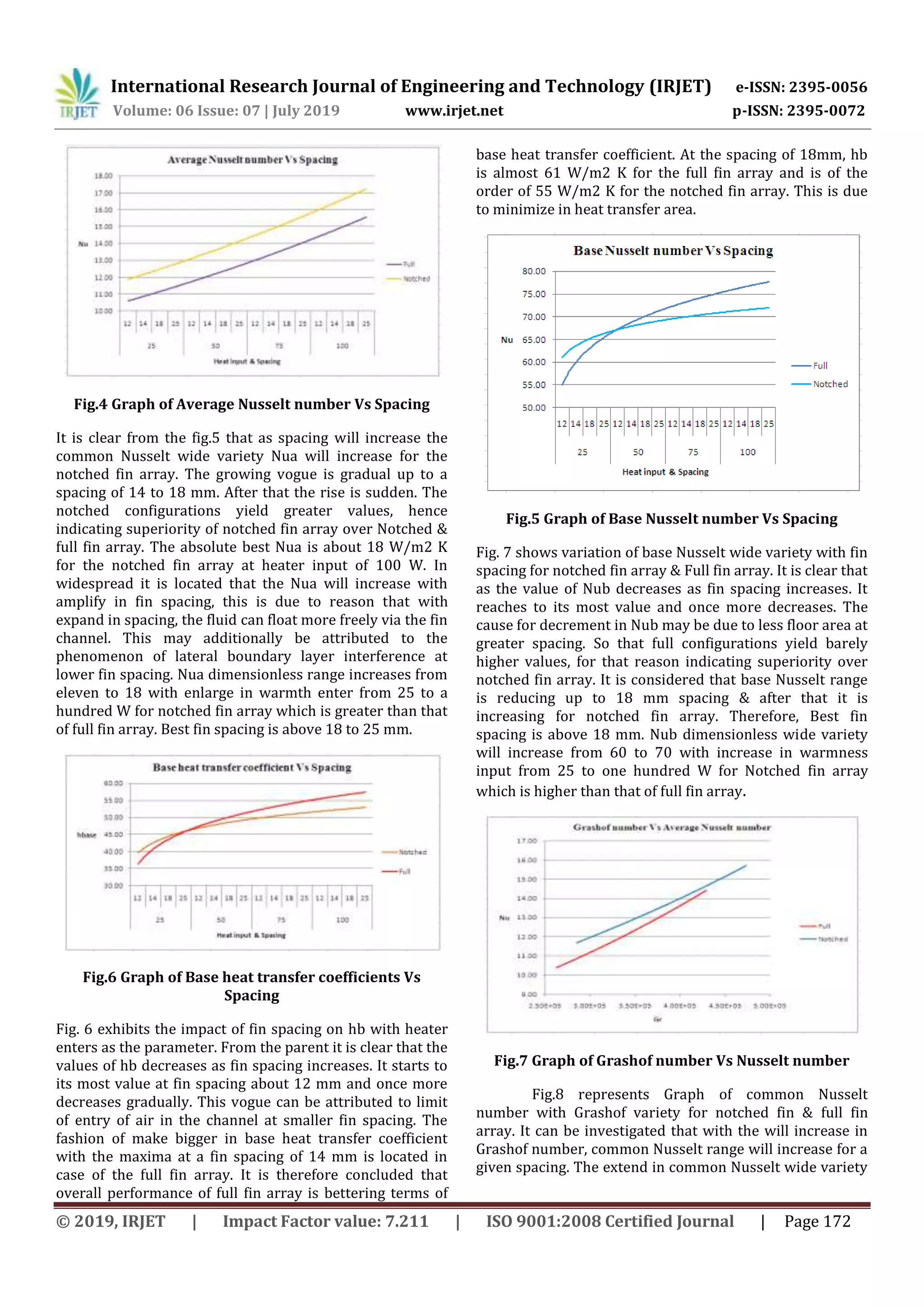 IRJET- Enhancement of Natural Convection Heat Transfer Characteristics from Horizontal Rectangular