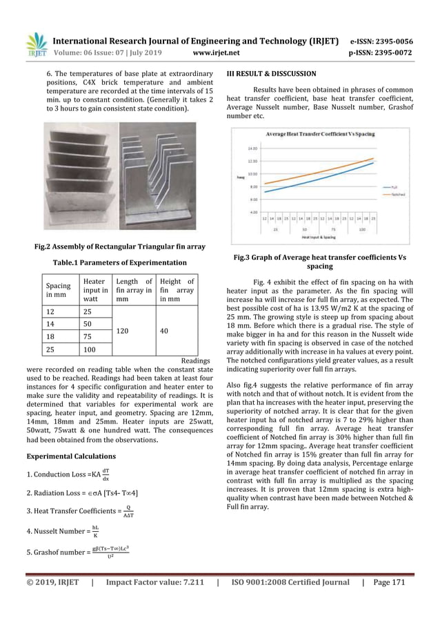 IRJET- Enhancement of Natural Convection Heat Transfer Characteristics from Horizontal Rectangular