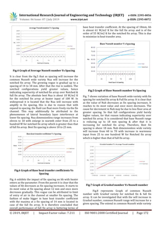IRJET- Enhancement of Natural Convection Heat Transfer Characteristics ...