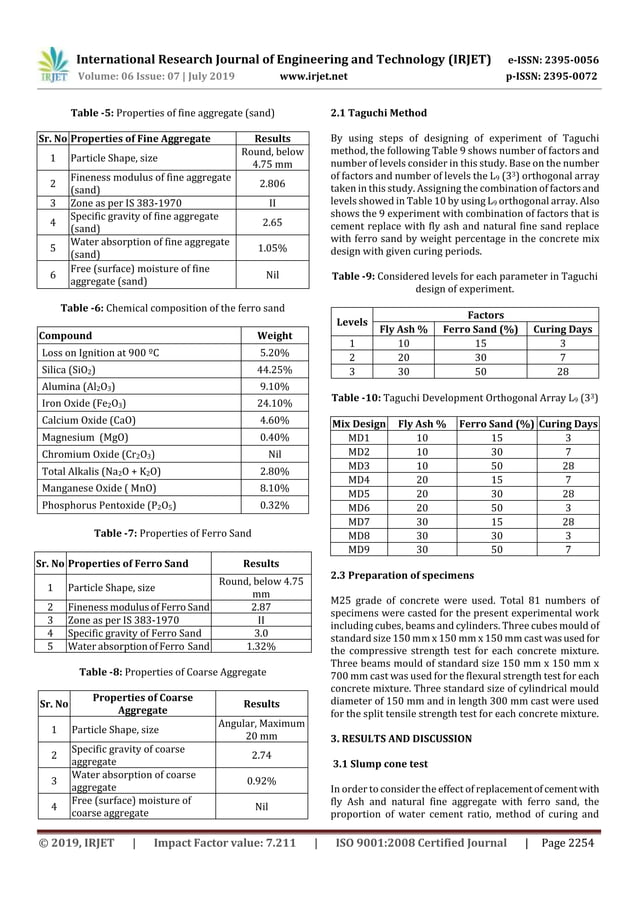 IRJET- Combined Effects of Fly Ash and Ferro Sand on Properties of ...