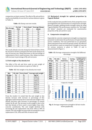 IRJET- Combined Effects of Fly Ash and Ferro Sand on Properties of ...