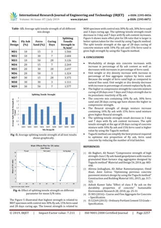 IRJET- Combined Effects of Fly Ash and Ferro Sand on Properties of ...