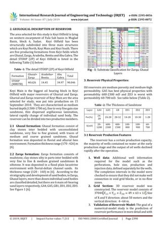 IRJET- Optimization of Field Development Scheduling and Water Injection ...