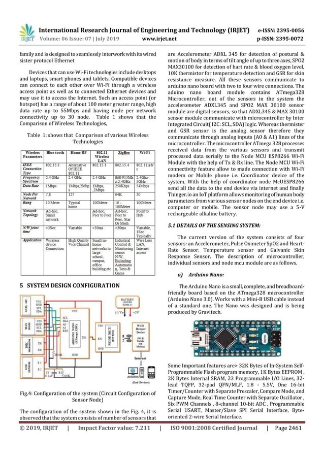 IRJET- IoT based Human Body Parameters Monitoring by using Wearable ...