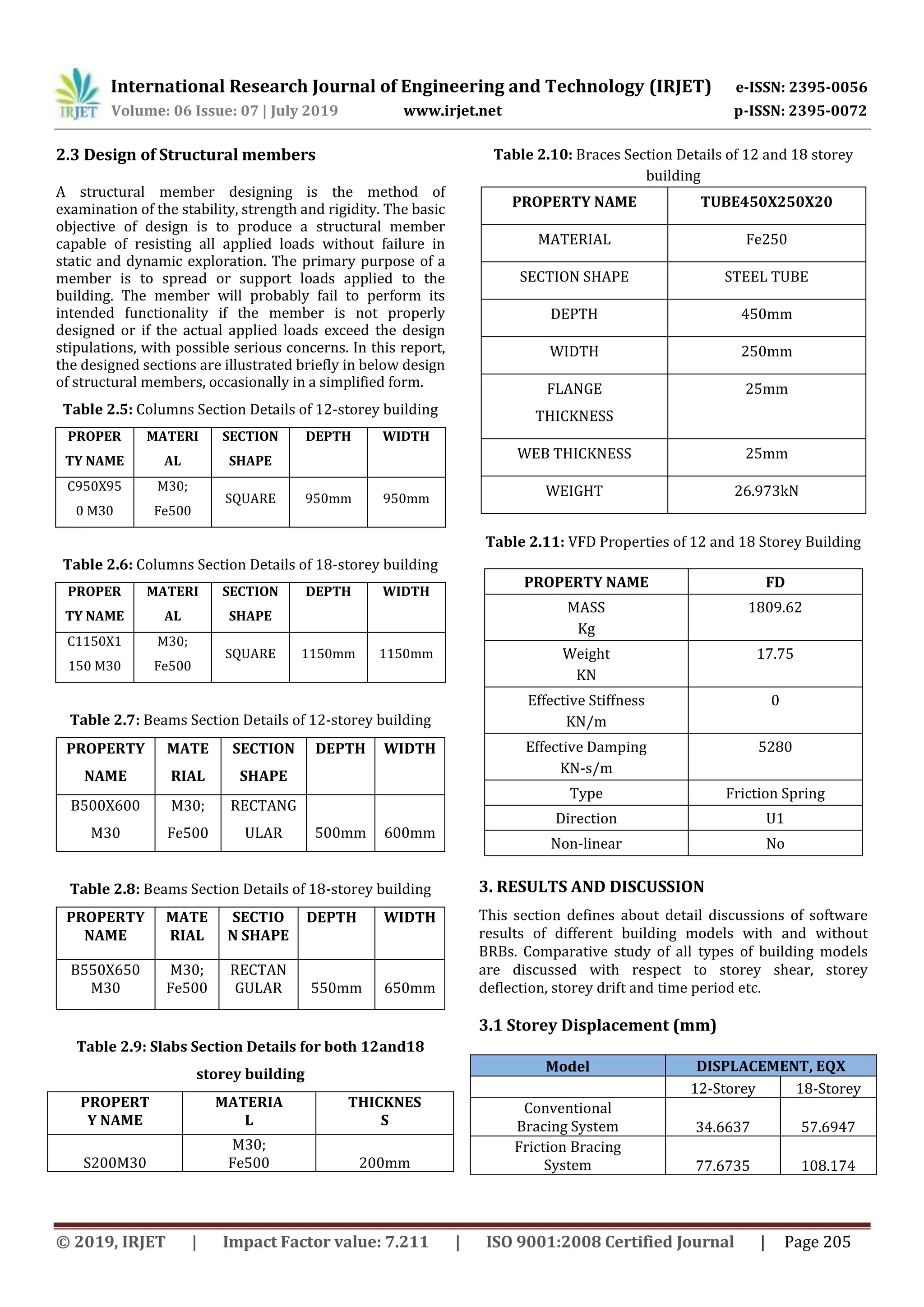 Irjet Seismic Performance Evaluation Of Rc Building Connected With And Without X Braced