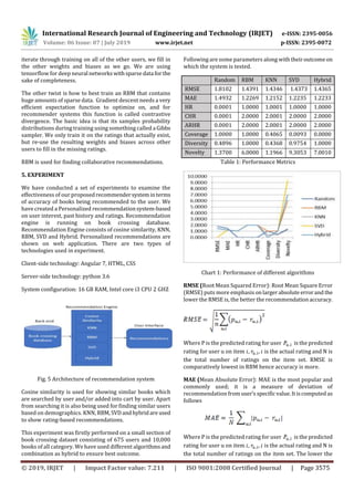 IRJET- Hybrid Book Recommendation System | PDF