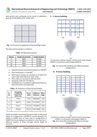 IRJET- Effect of Viscous Dampers on Response Reduction Factor for RCC ...