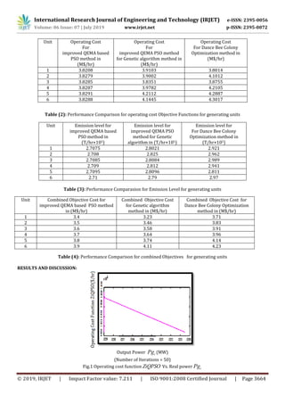 IRJET- A New Approach to Economic Load Dispatch by using Improved QEMA based Particle Swarm ...
