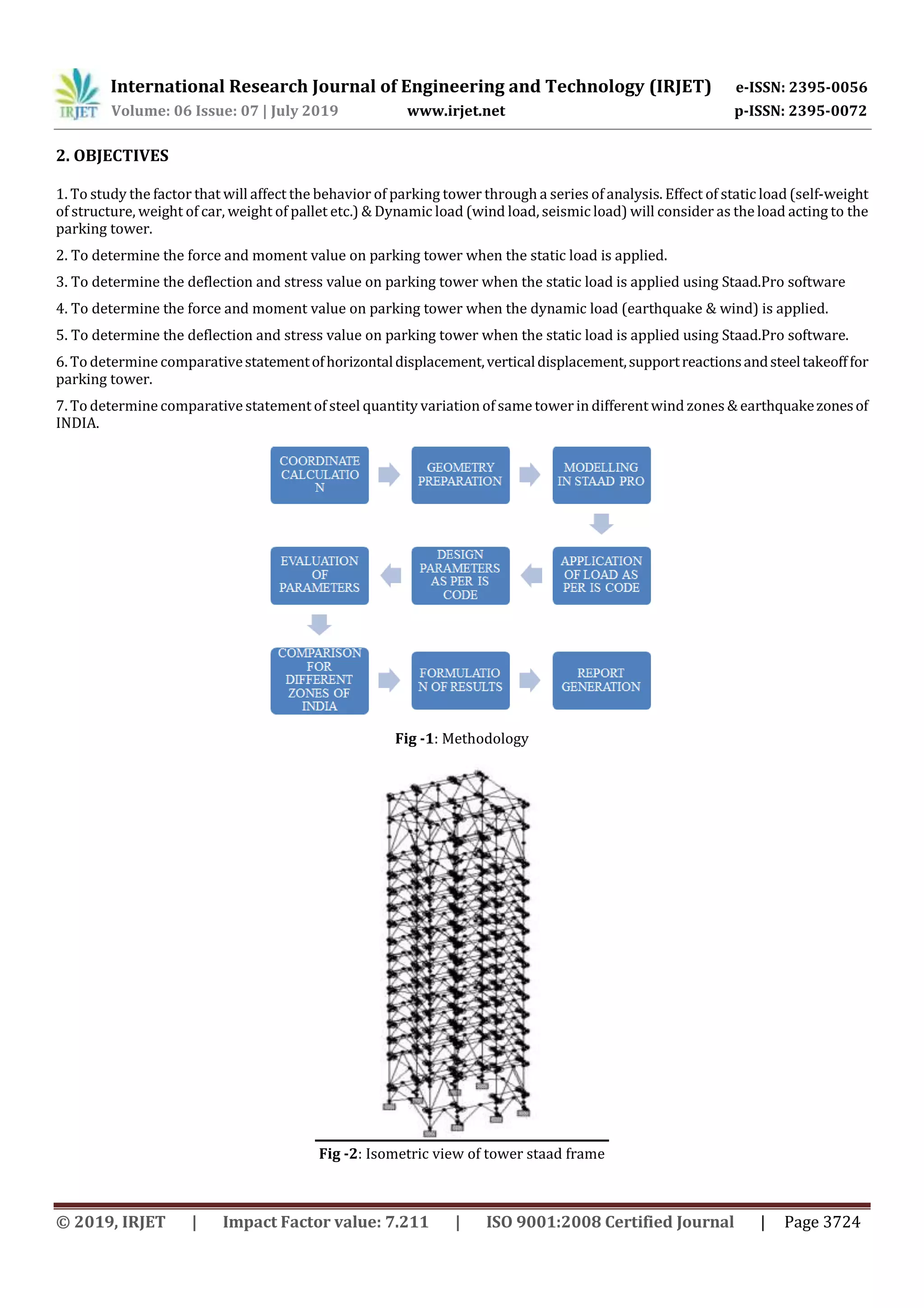 IRJET- Static & Dynamic Analysis on Automated Car Parking Towers ...
