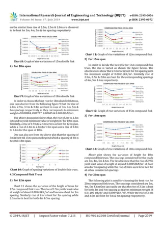 IRJET- Optimization of Fink and Howe Trusses | PDF