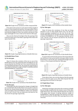 IRJET- Optimization of Fink and Howe Trusses | PDF
