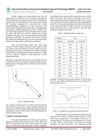IRJET- Temporal Changes of Coastal Cliffs : A Case Study from Varkala | PDF
