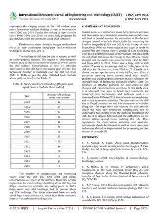 IRJET- Temporal Changes of Coastal Cliffs : A Case Study from Varkala | PDF