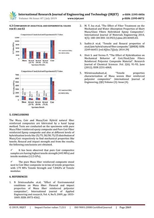 Irjet Hybridization Affect On Musa Coir Hybrid Fiber Reinforced Composite Pdf