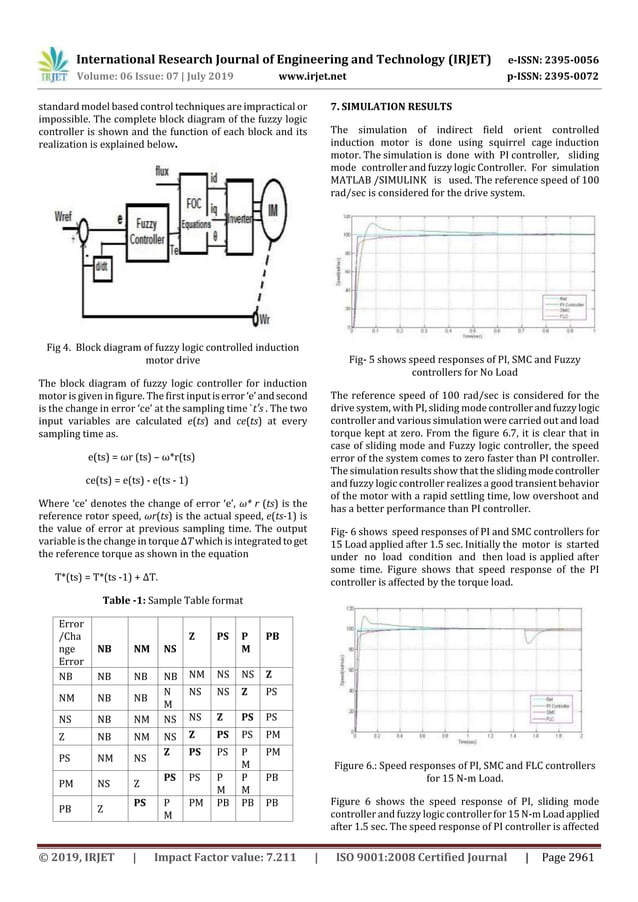 Irjet Performance Analysis Of Speed Control Of Induction Motor Using Pi Smc And Fuzzy Logic