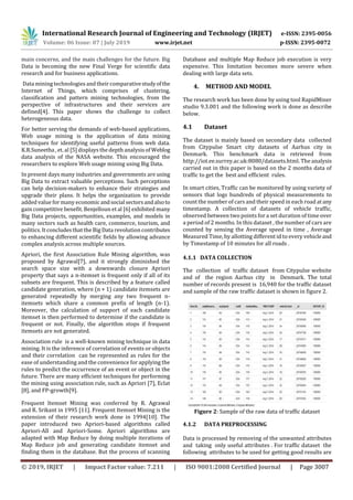 IRJET- Improving the Performance of Smart Heterogeneous Big Data | PDF