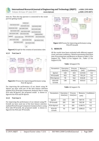 IRJET- Improving the Performance of Smart Heterogeneous Big Data | PDF