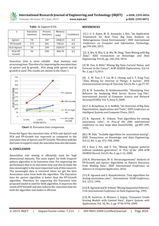IRJET- Improving the Performance of Smart Heterogeneous Big Data | PDF