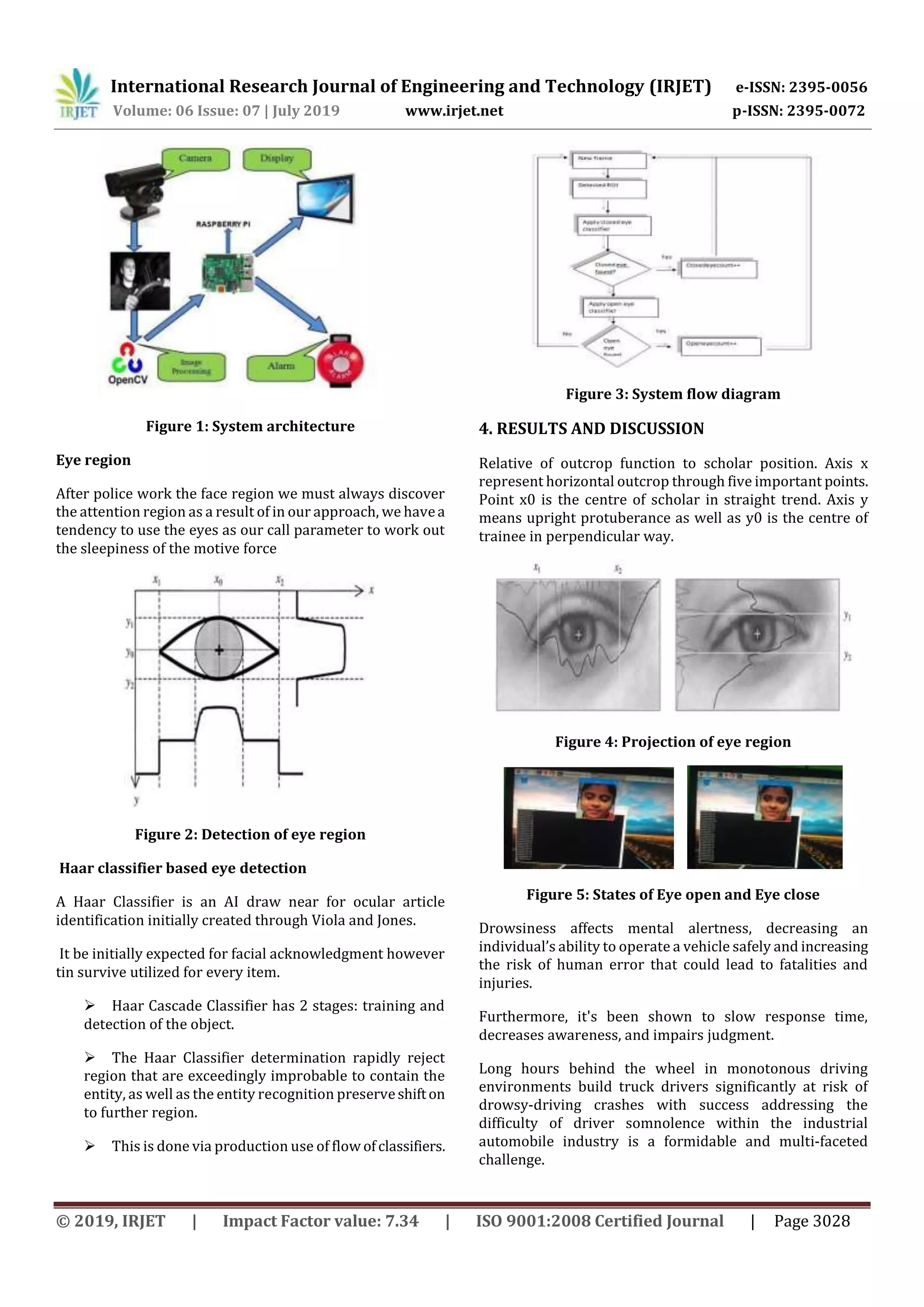 IRJET- Drowziness Detection with Alarm Monitoring | PDF