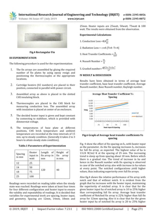 IRJET- Air Convection Heat Transfer from Horizontal Rectangular Fin Array with Change in ...