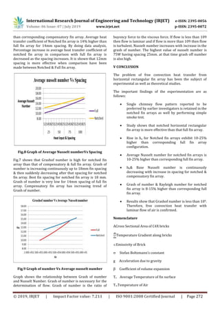 IRJET- Air Convection Heat Transfer from Horizontal Rectangular Fin Array with Change in ...
