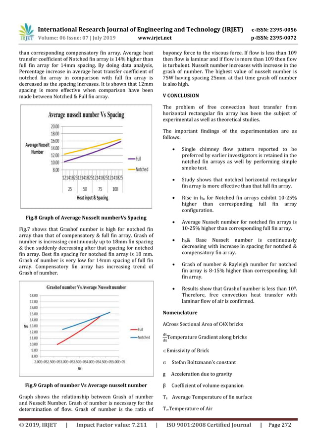 IRJET- Air Convection Heat Transfer from Horizontal Rectangular Fin Array with Change in ...