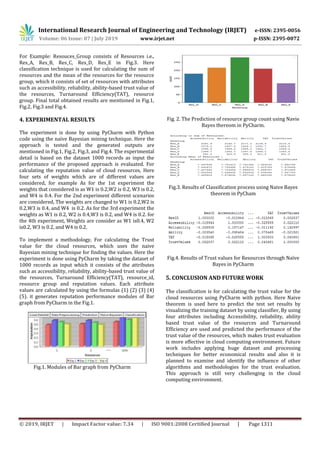 IRJET- Trust Value Calculation for Cloud Resources | PDF