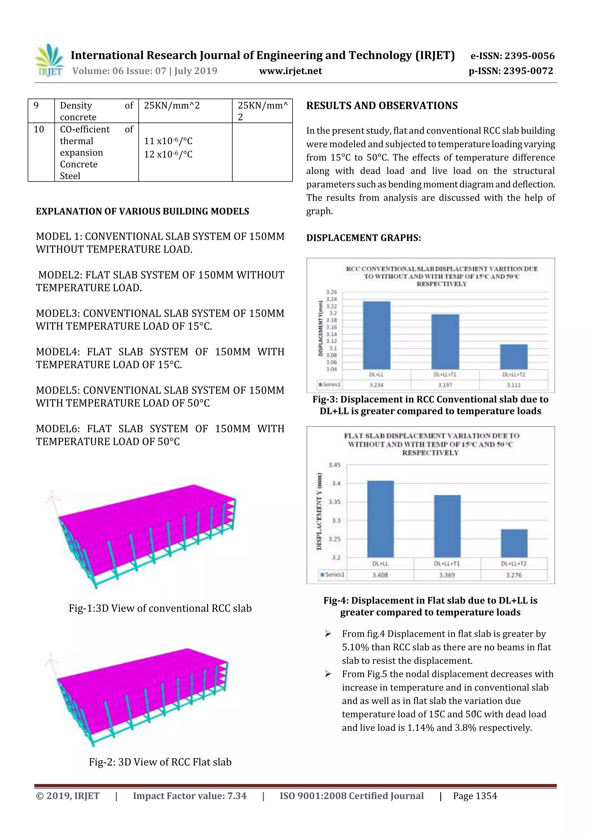 IRJET- Effects of Thermal Loads on RCC Conventional Slab and Flat Slab ...